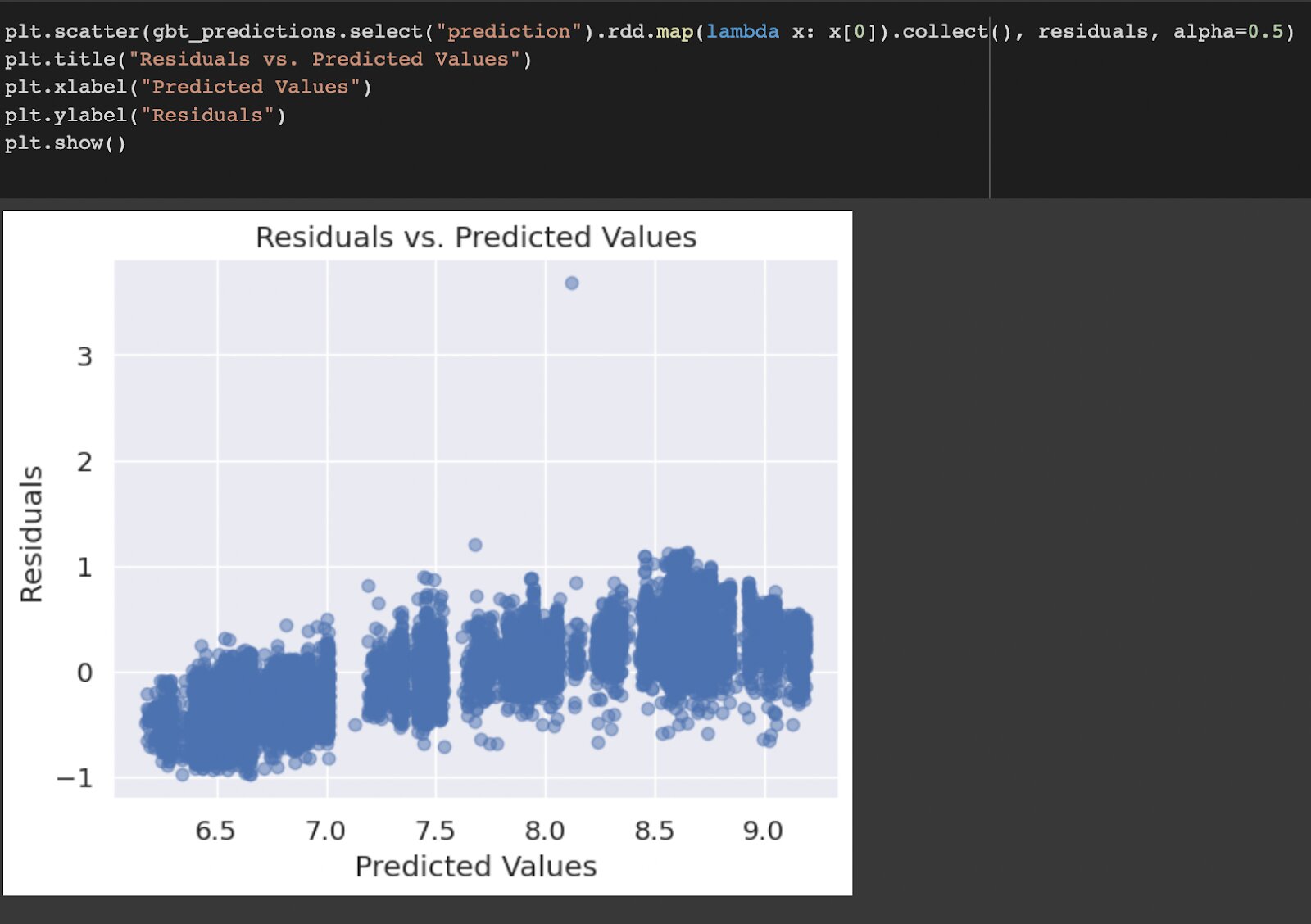 Model Selection in Machine Learning: Regression - Shiksha Online
