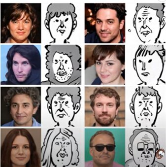 Generative Adversarial Networks: With Real-life Analogy - Shiksha Online