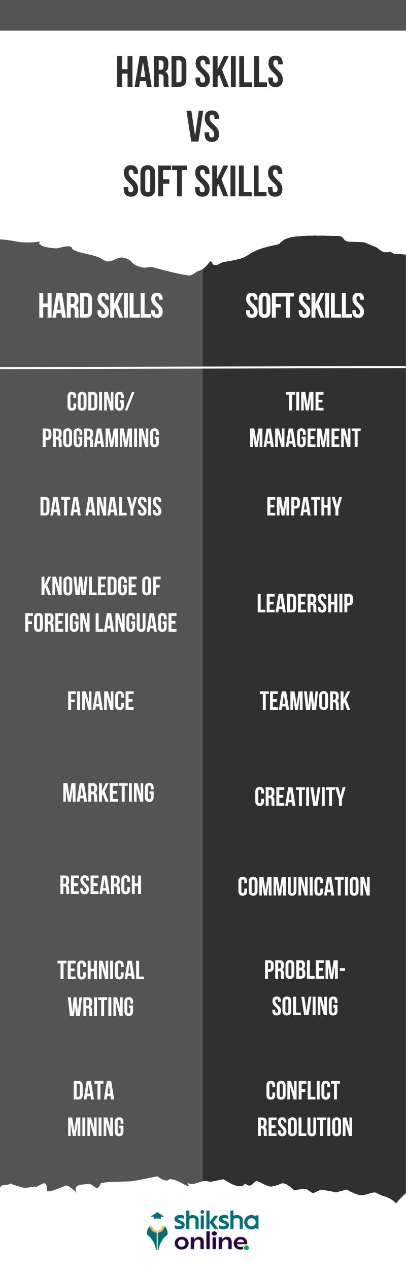 Importance of Soft Skills: Master the Future-Proof Skills for Success ...