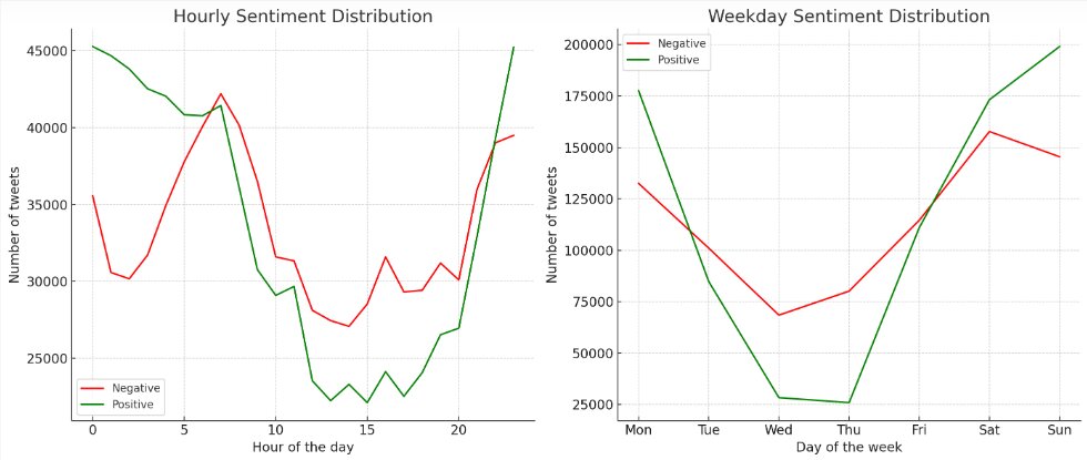 What is ChatGPT Code Interpreter and How Does it Work? - Shiksha Online