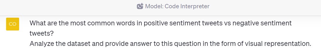 What is ChatGPT Code Interpreter and How Does it Work? - Shiksha Online