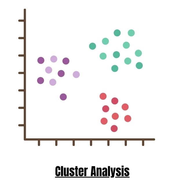 Multivariate Analysis Techniques for Data Exploration - Shiksha Online