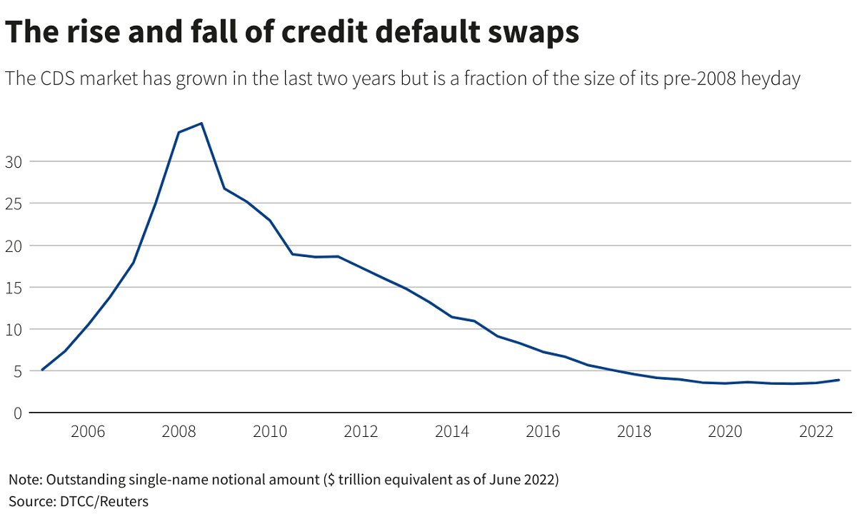 What is Credit Default Swap (CDS)? - Shiksha Online