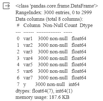 ROC Curve in Machine Learning - Shiksha Online